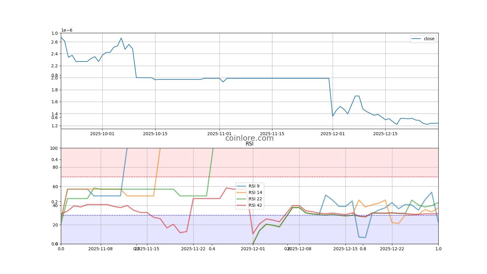MoneyCoin RSI indicator