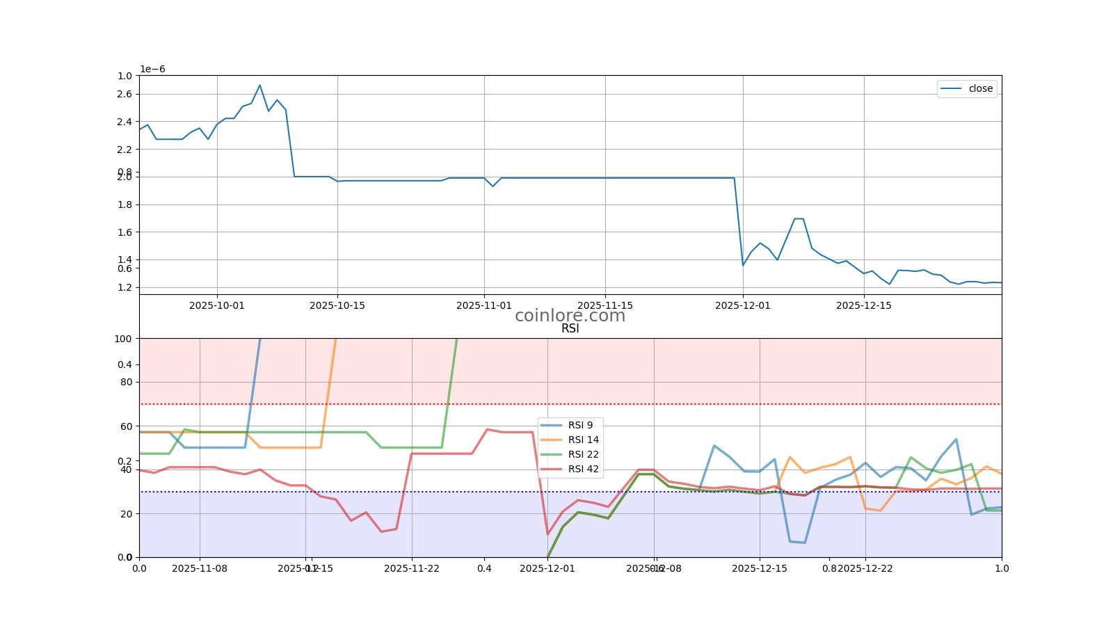 MoneyCoin RSI indicator