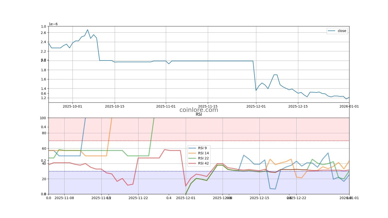 MoneyCoin RSI indicator