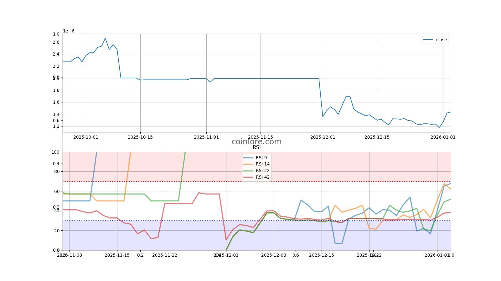 MoneyCoin RSI indicator