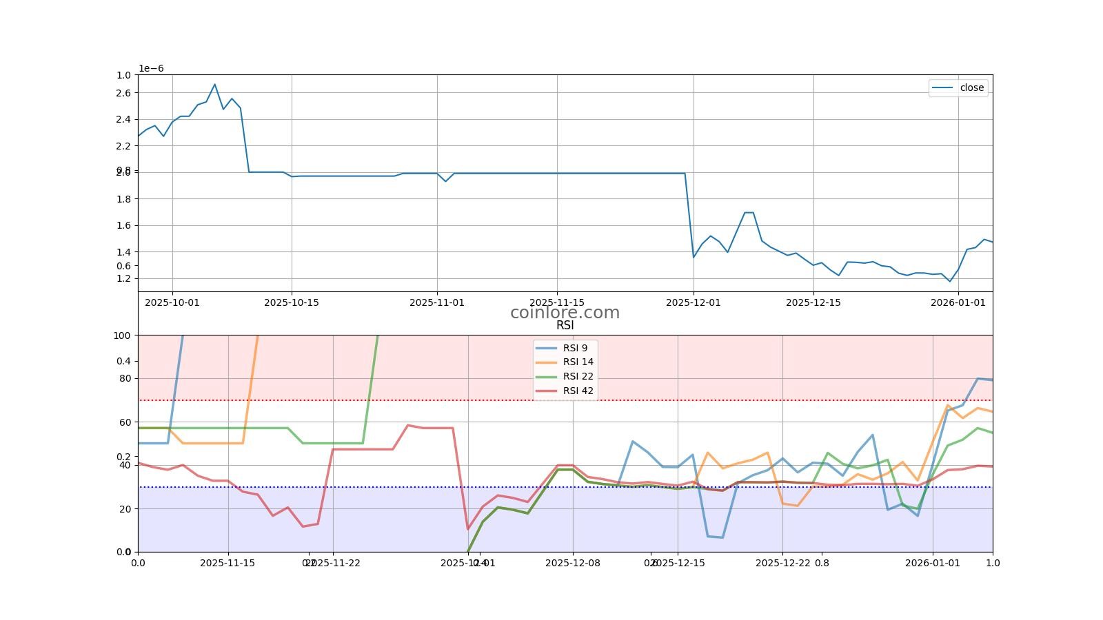 MoneyCoin RSI indicator