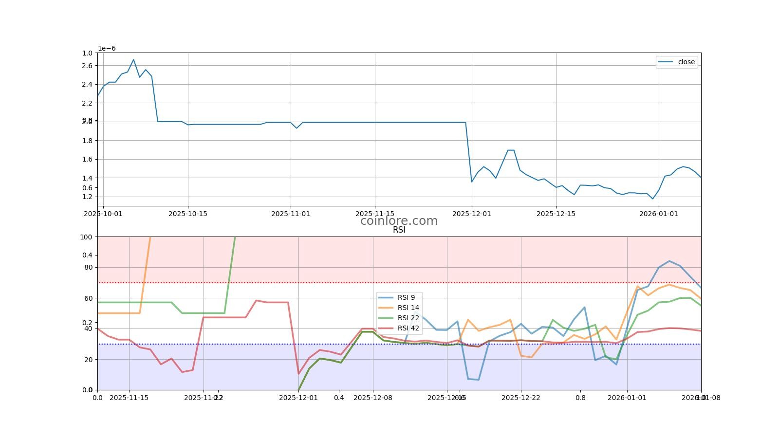 MoneyCoin RSI indicator
