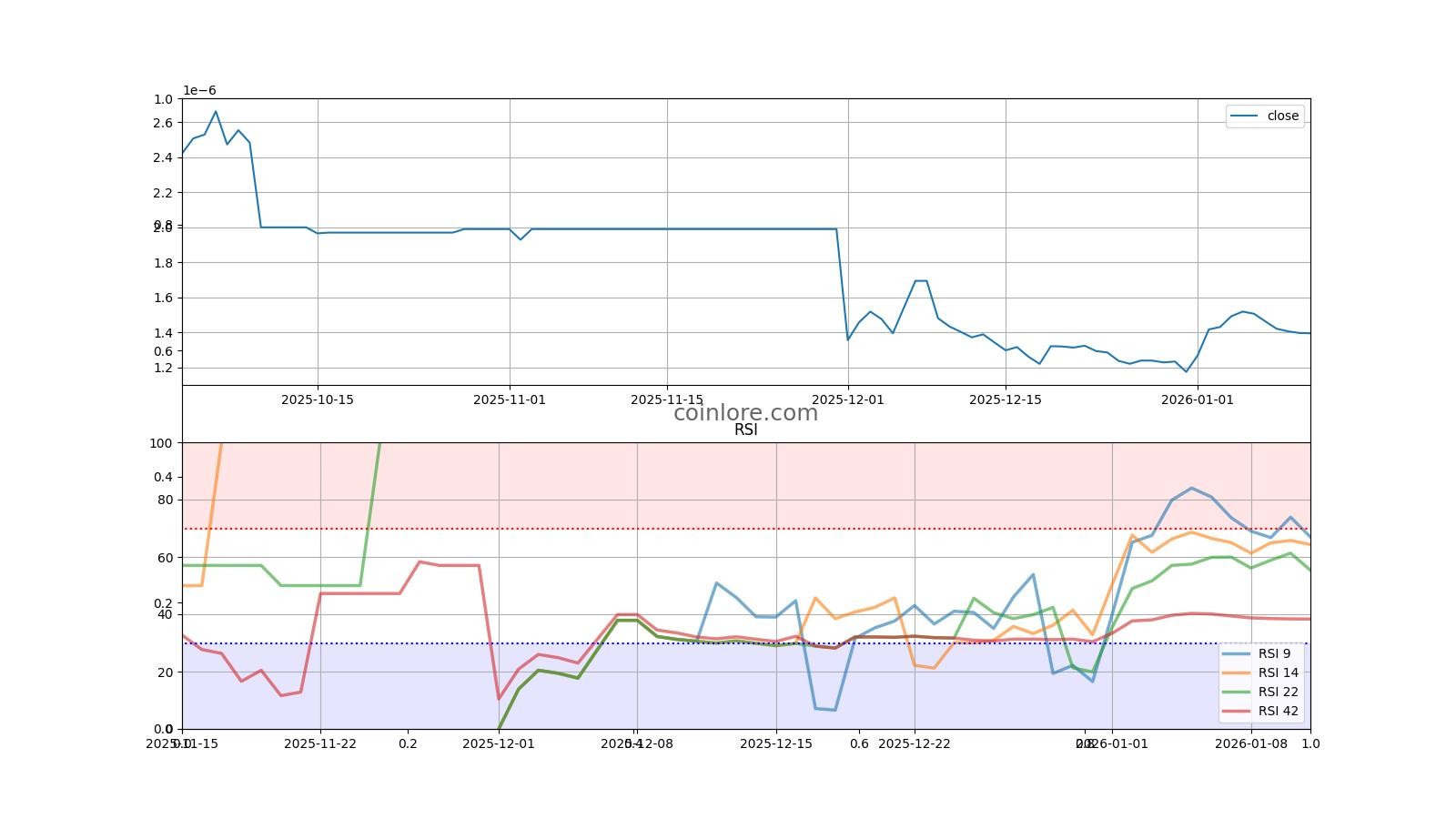 MoneyCoin RSI indicator