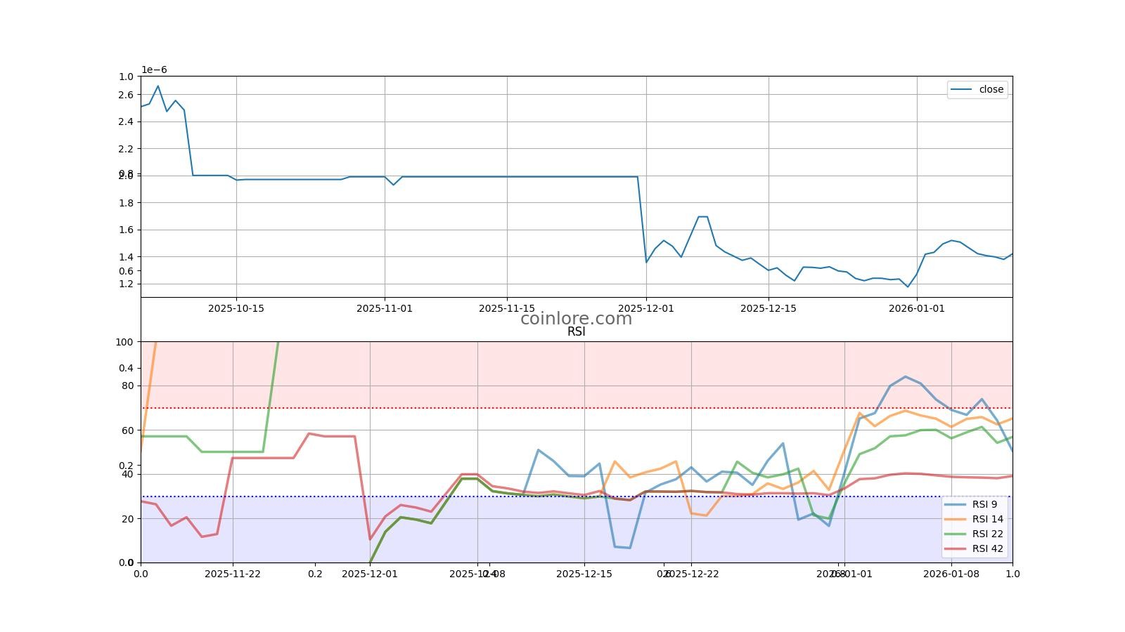 MoneyCoin RSI indicator