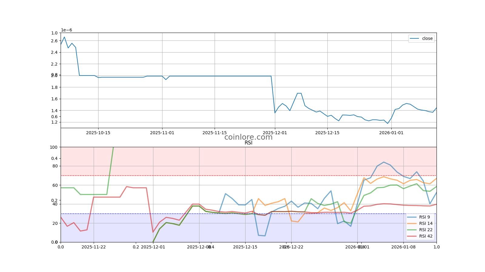 MoneyCoin RSI indicator