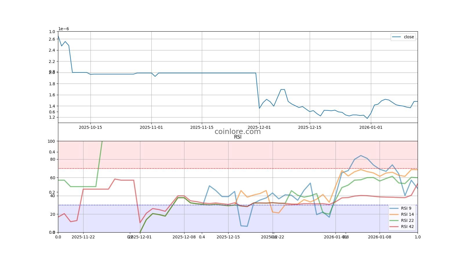 MoneyCoin RSI indicator