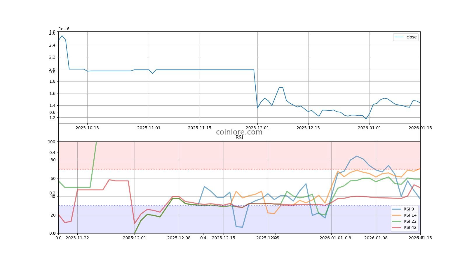 MoneyCoin RSI indicator