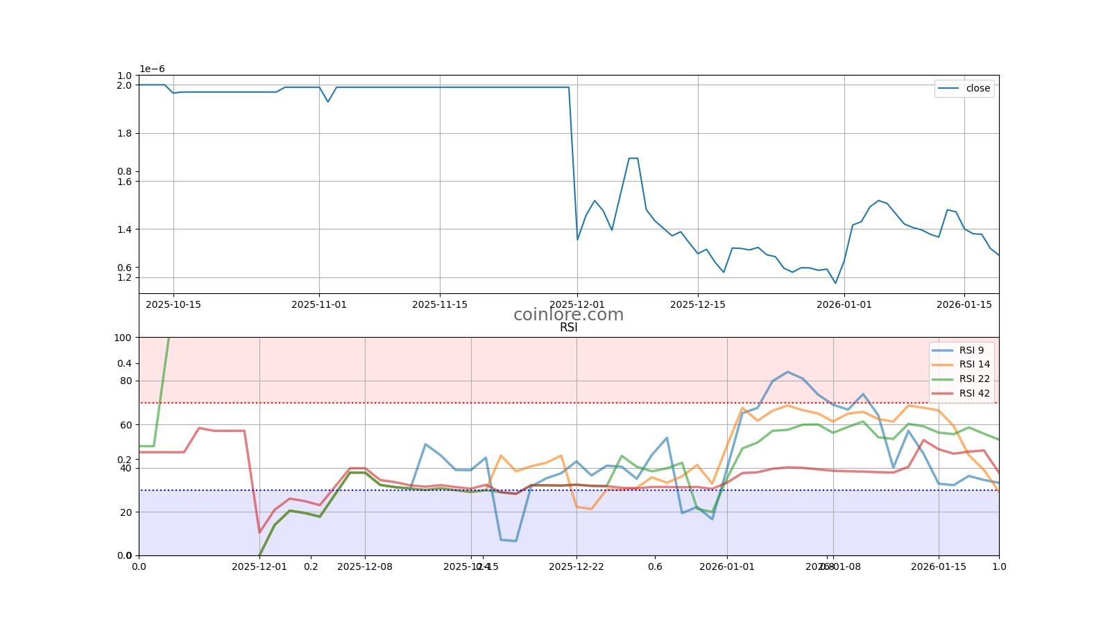 MoneyCoin RSI indicator