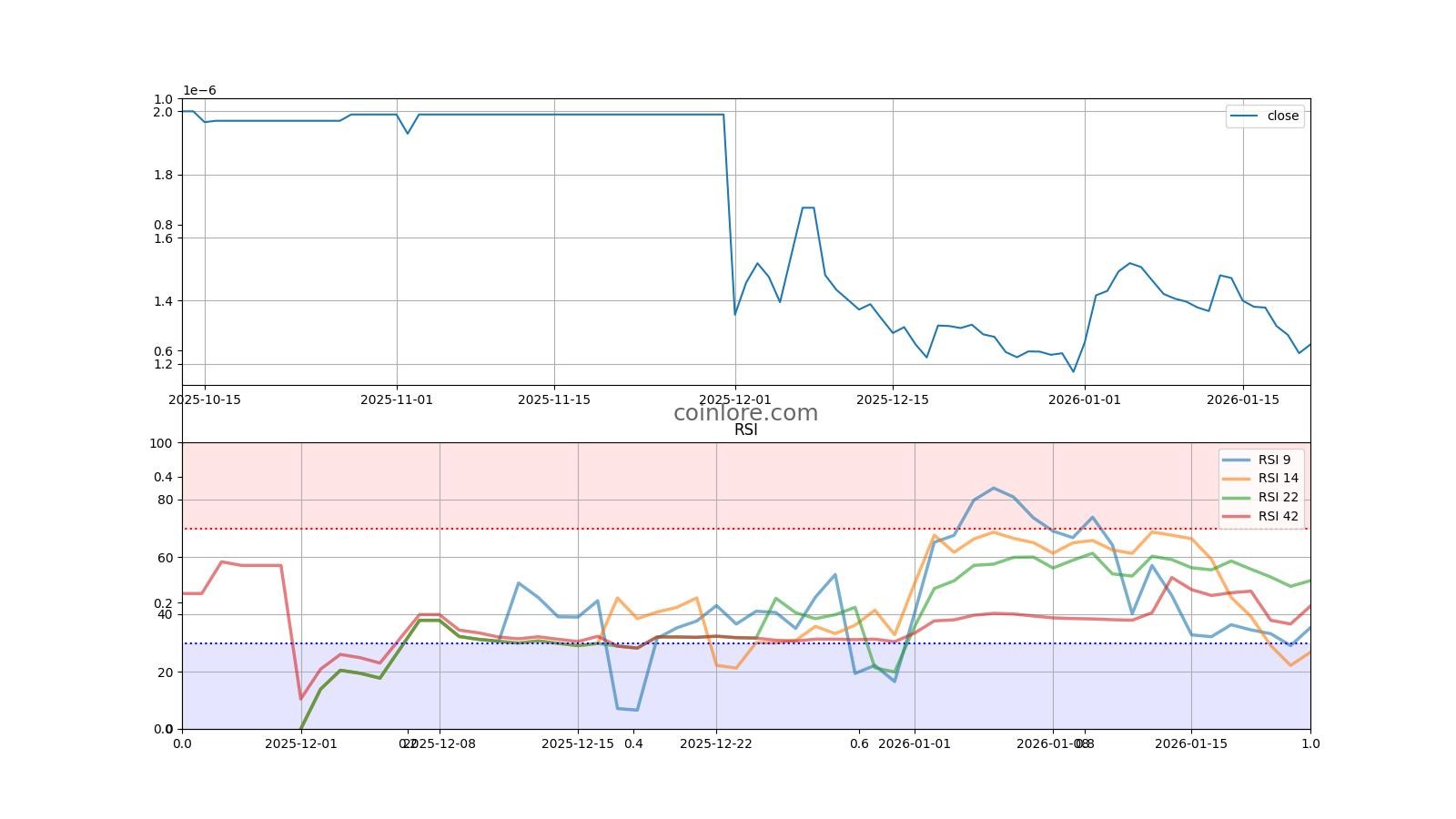 MoneyCoin RSI indicator