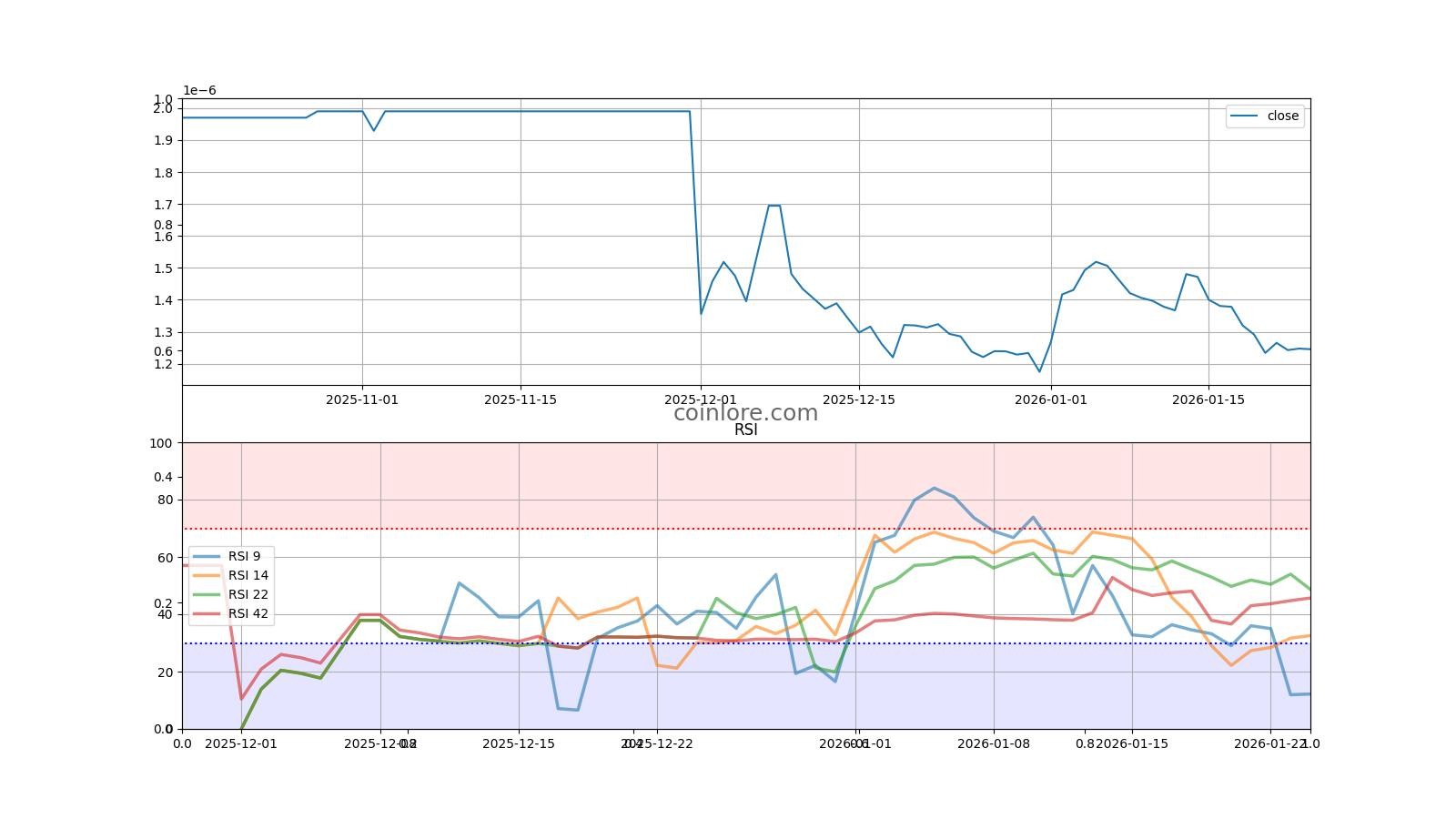 MoneyCoin RSI indicator
