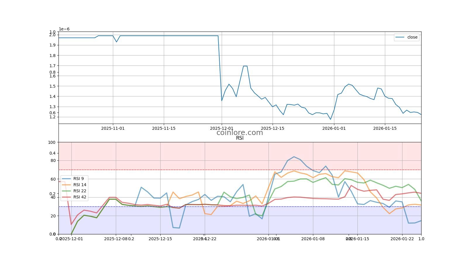 MoneyCoin RSI indicator