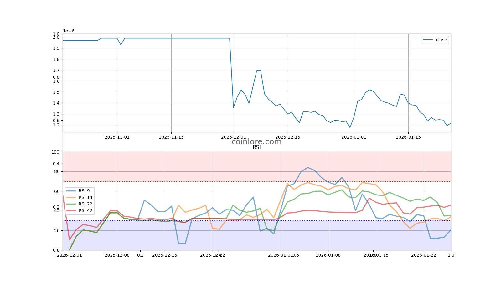 MoneyCoin RSI indicator