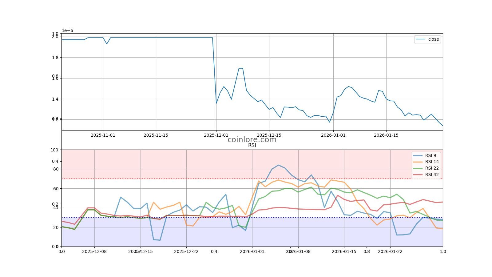 MoneyCoin RSI indicator