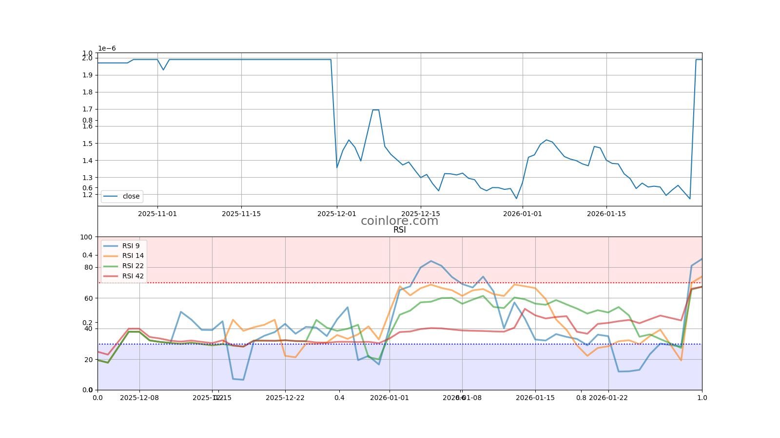 MoneyCoin RSI indicator