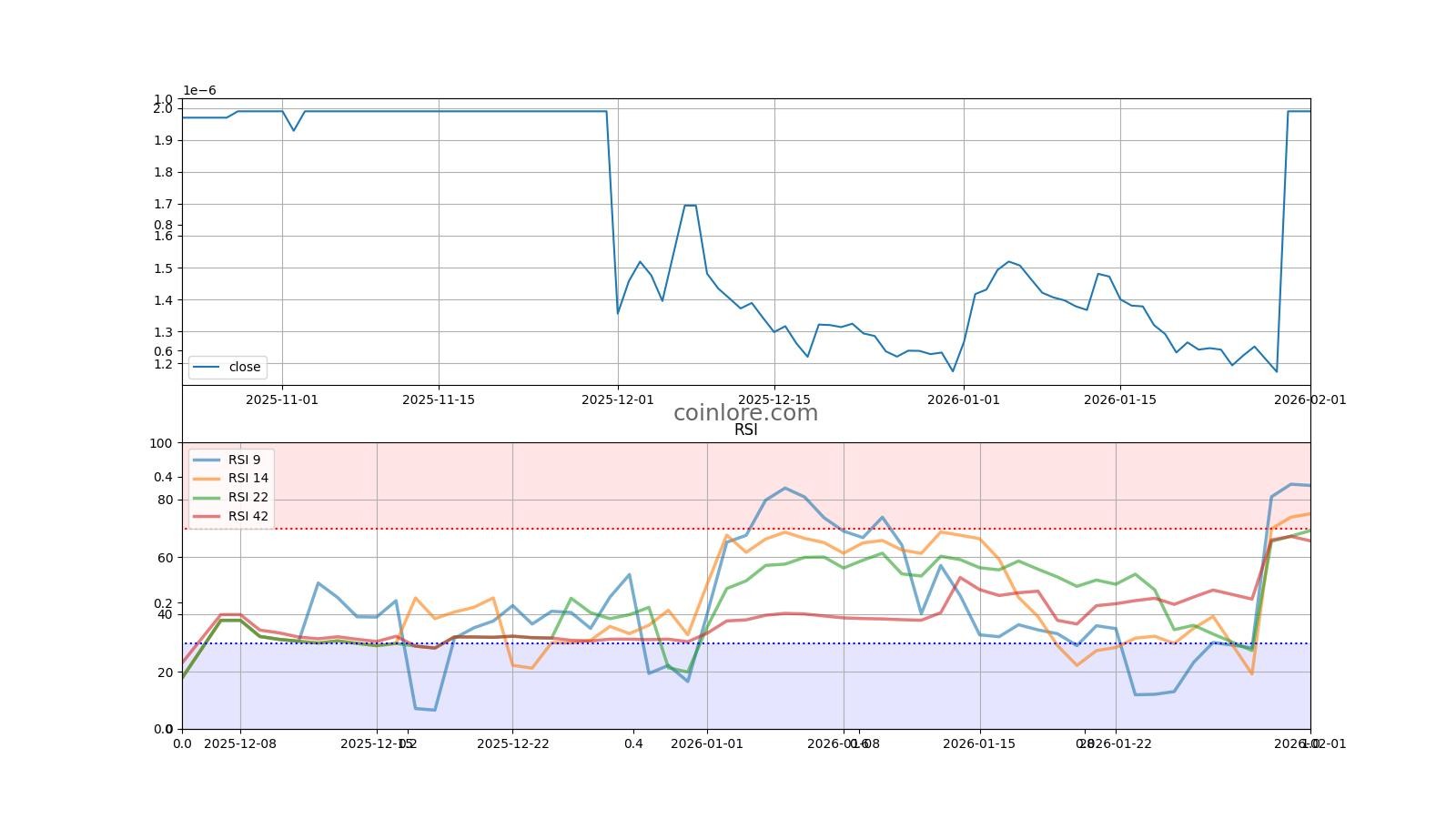 MoneyCoin RSI indicator