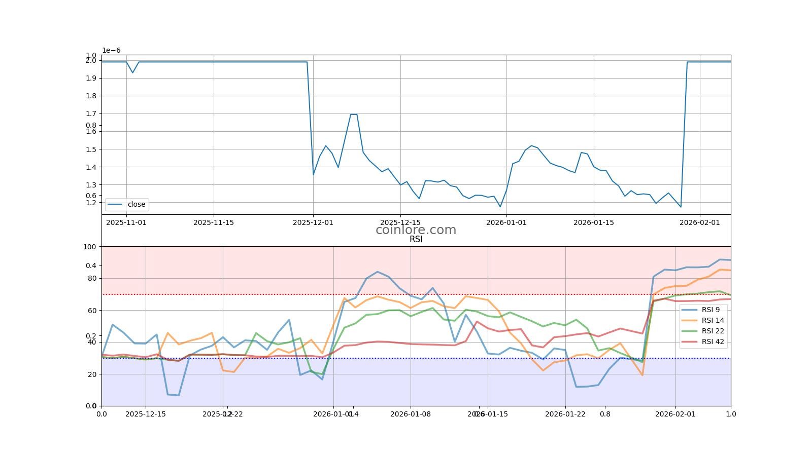 MoneyCoin RSI indicator