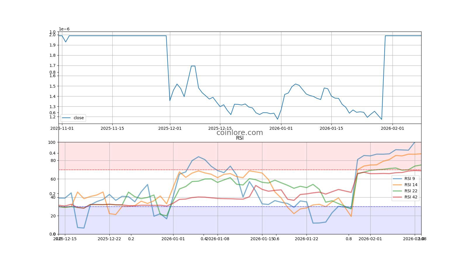 MoneyCoin RSI indicator