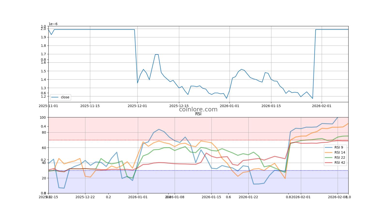 MoneyCoin RSI indicator