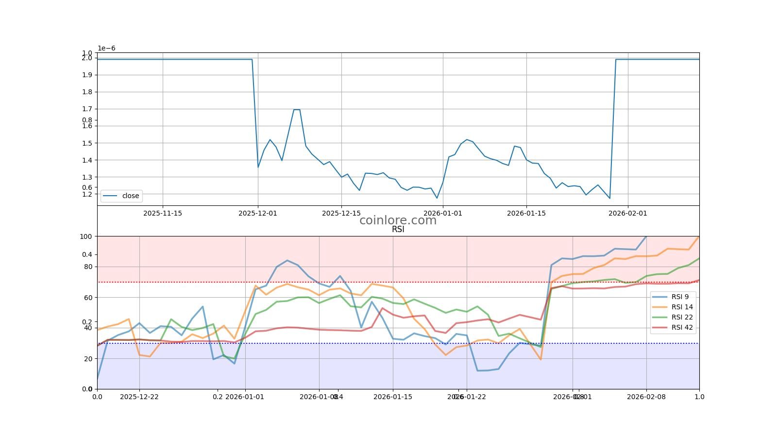 MoneyCoin RSI indicator