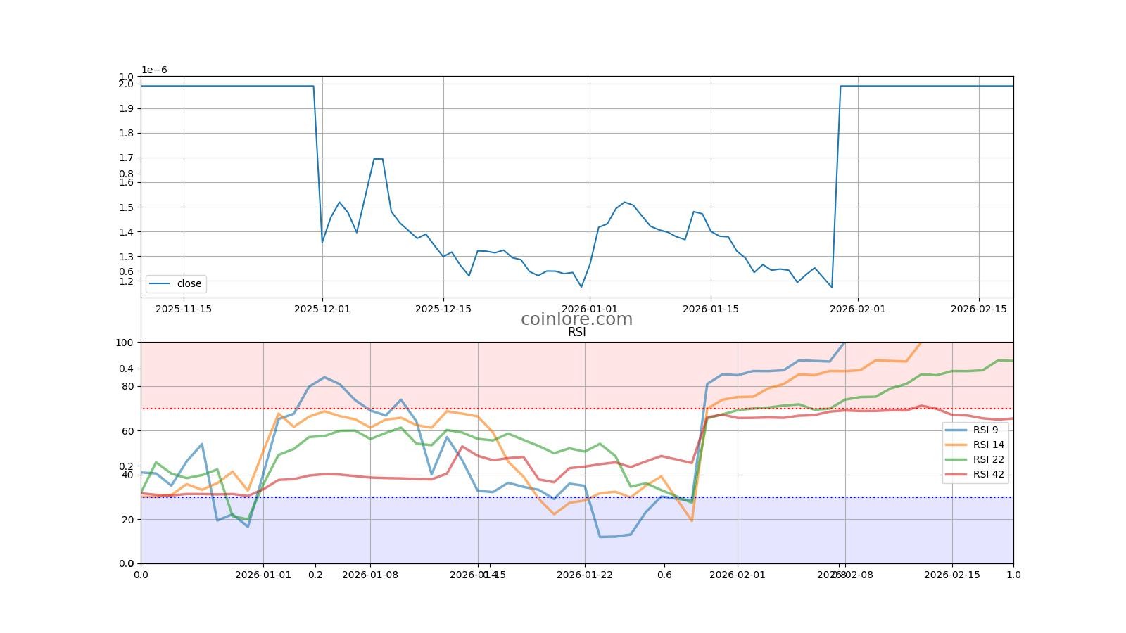 MoneyCoin RSI indicator