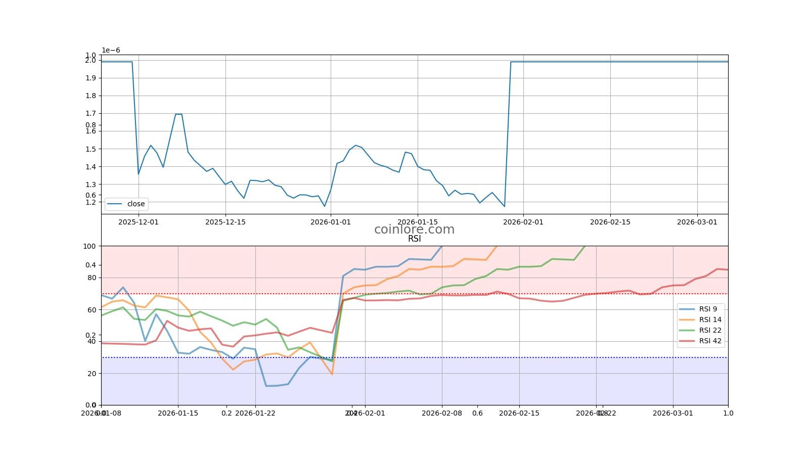 MoneyCoin RSI indicator