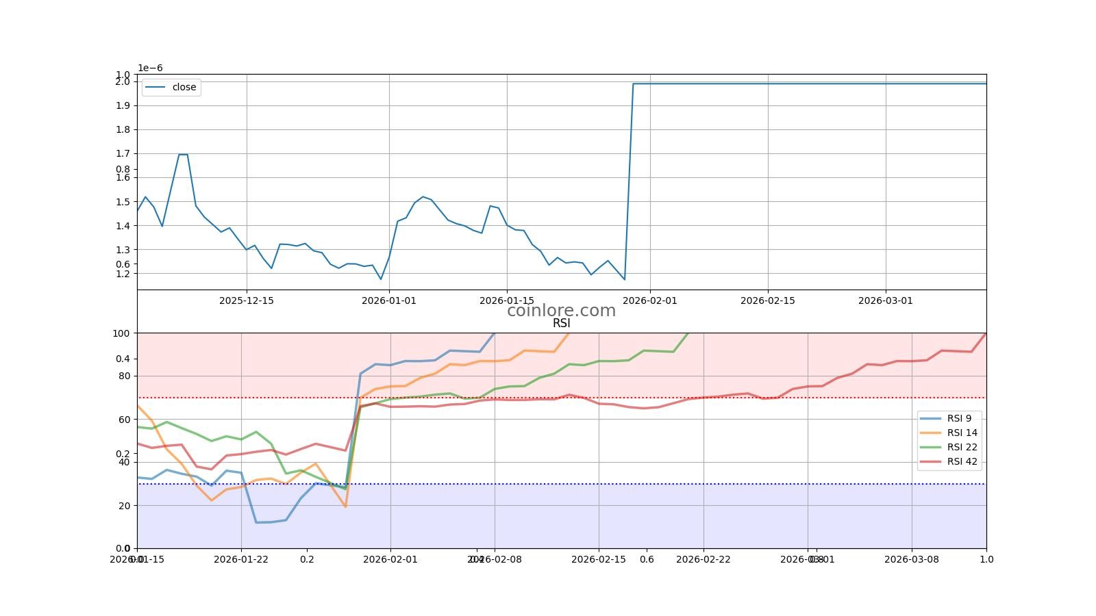 MoneyCoin RSI indicator