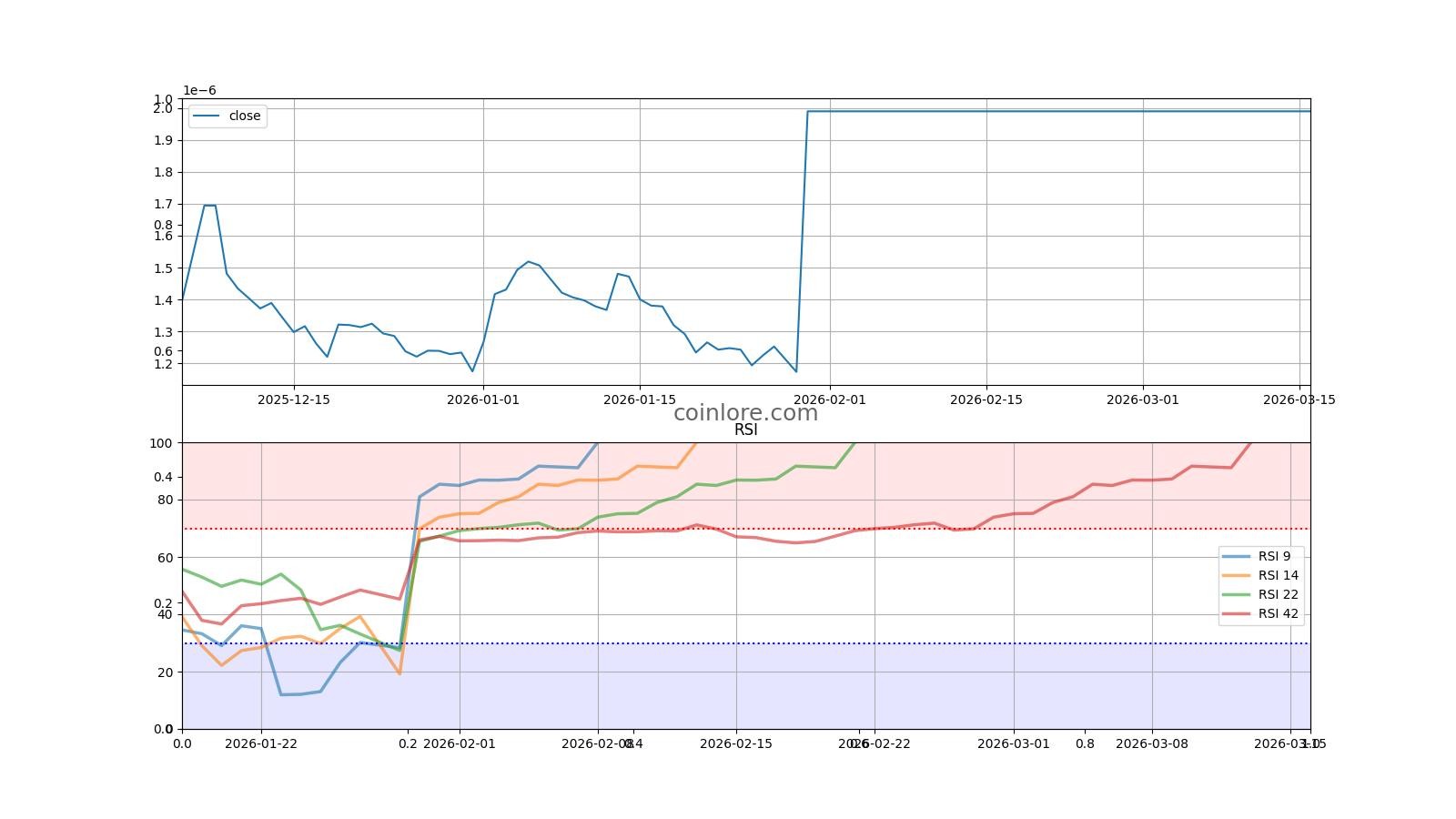 MoneyCoin RSI indicator