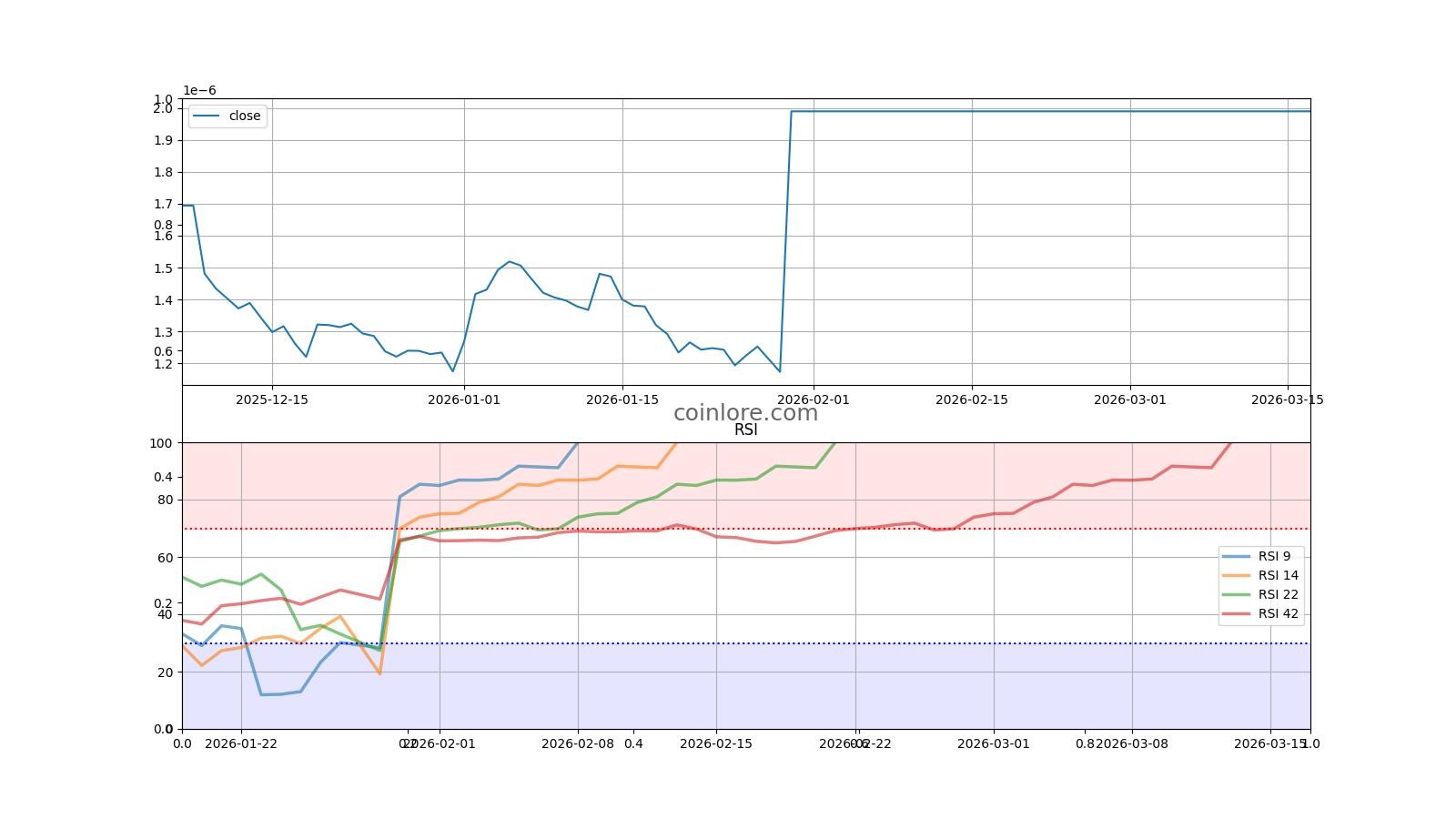 MoneyCoin RSI indicator