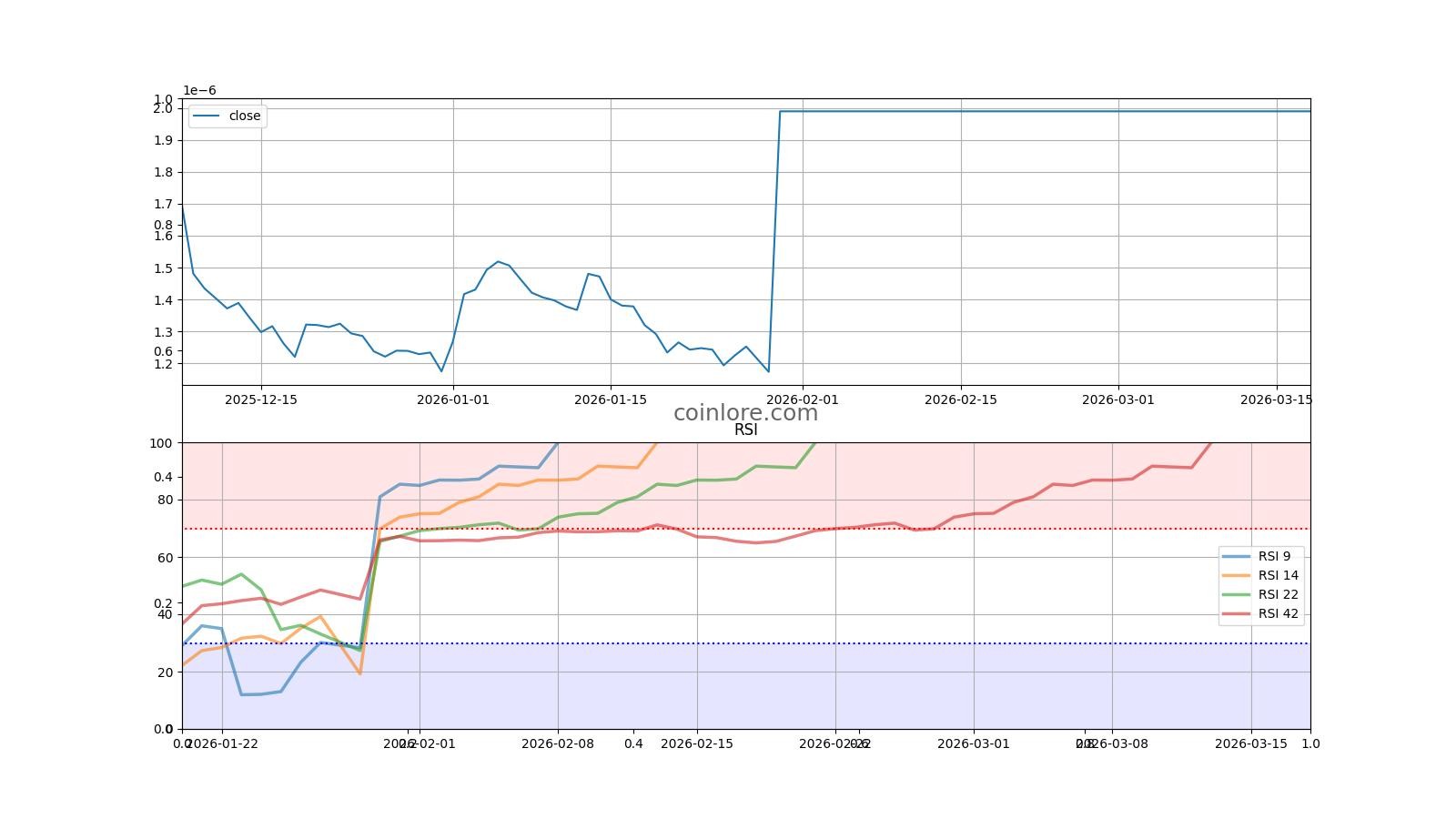 MoneyCoin RSI indicator