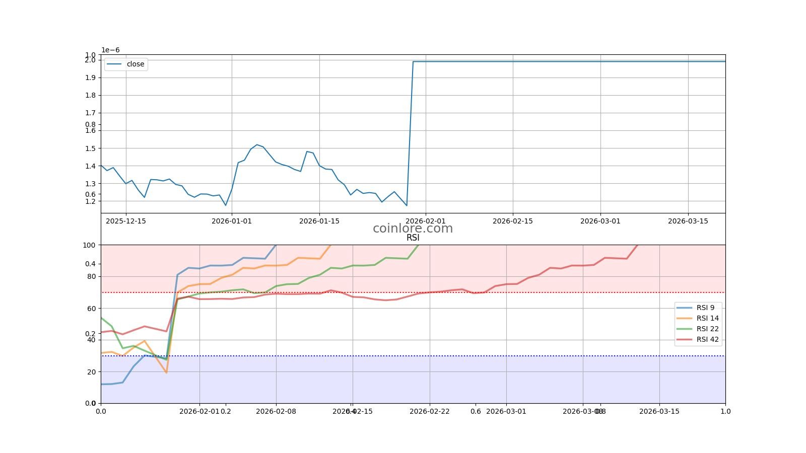 MoneyCoin RSI indicator