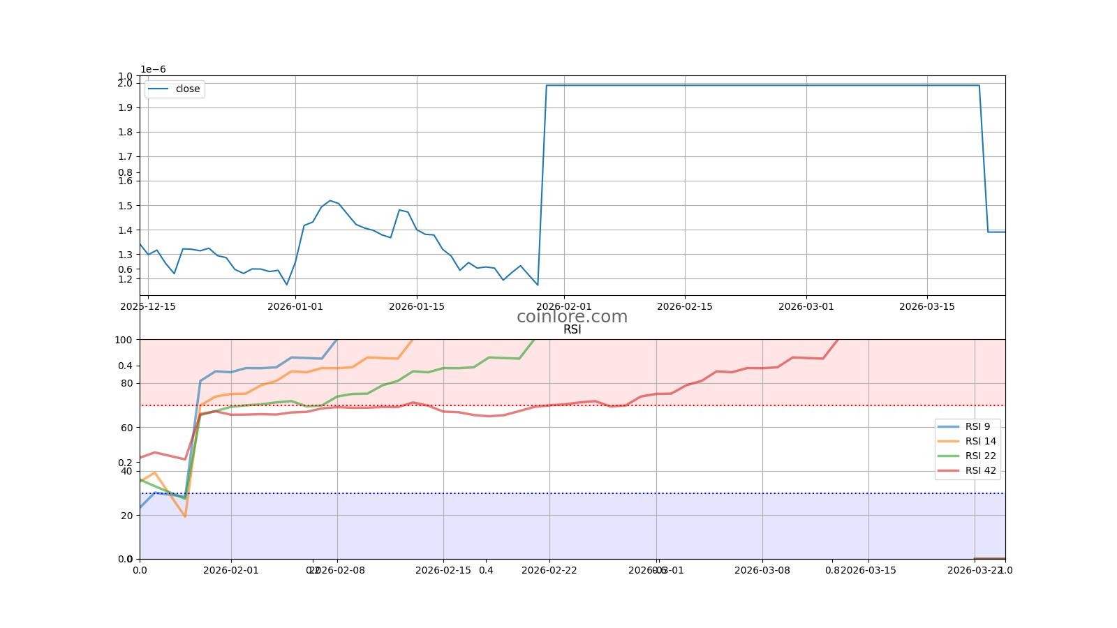 MoneyCoin RSI indicator