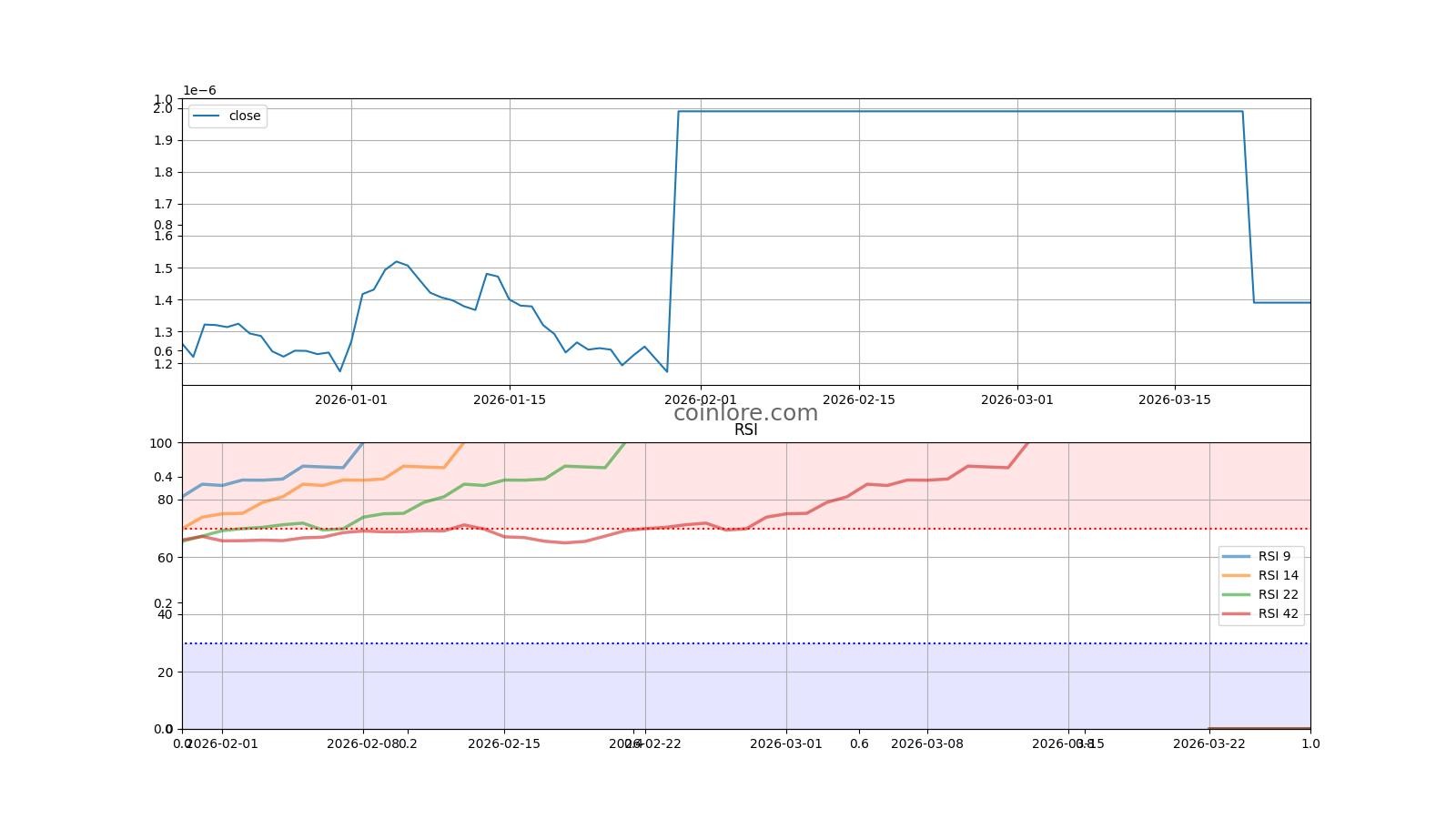 MoneyCoin RSI indicator