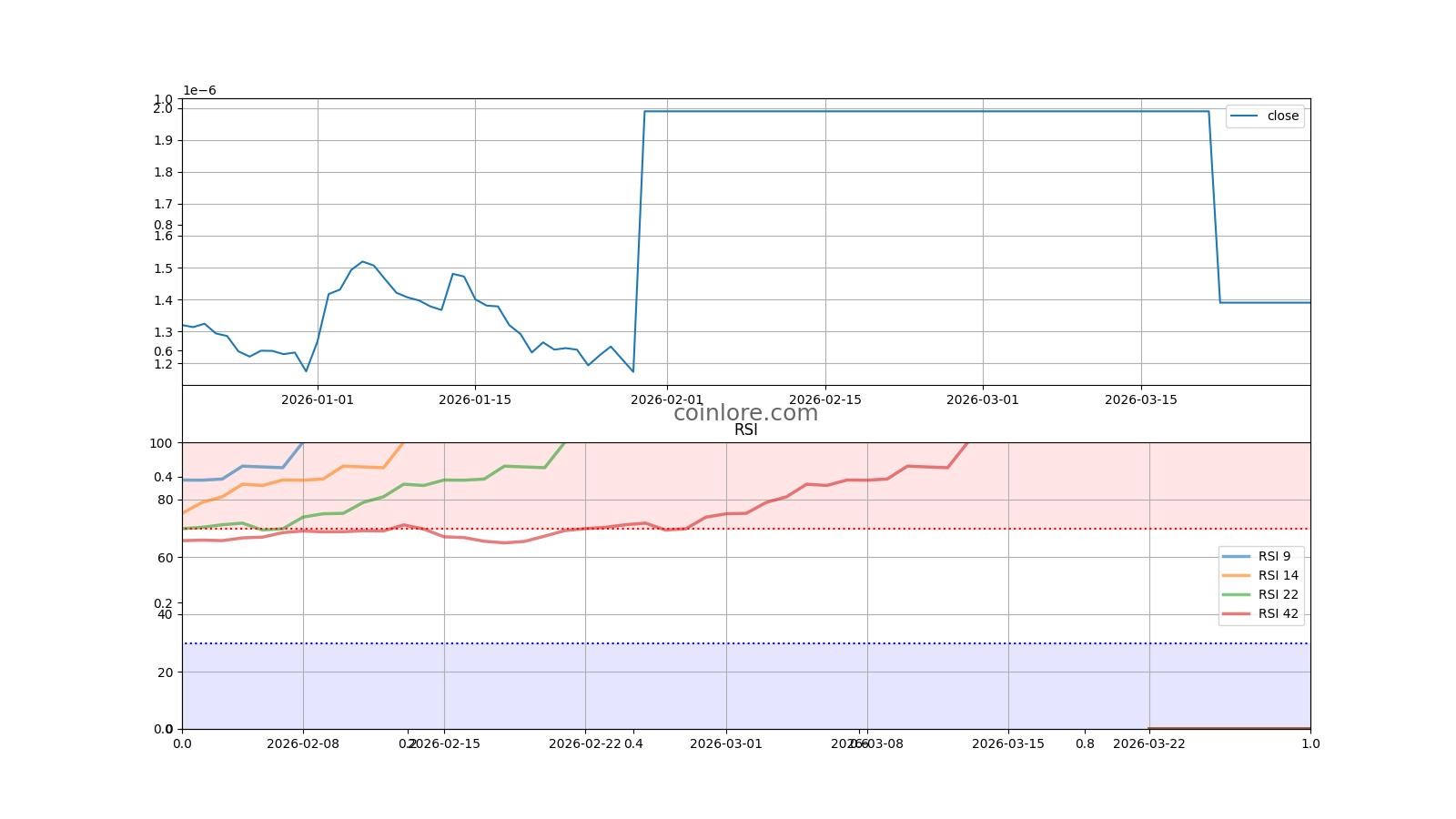 MoneyCoin RSI indicator