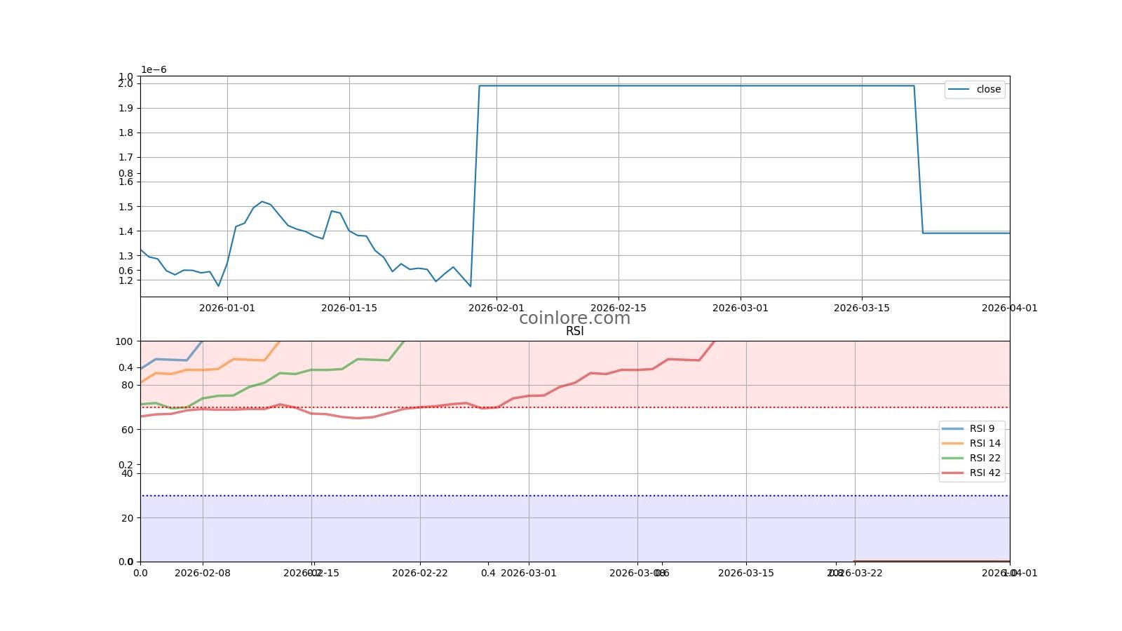 MoneyCoin RSI indicator