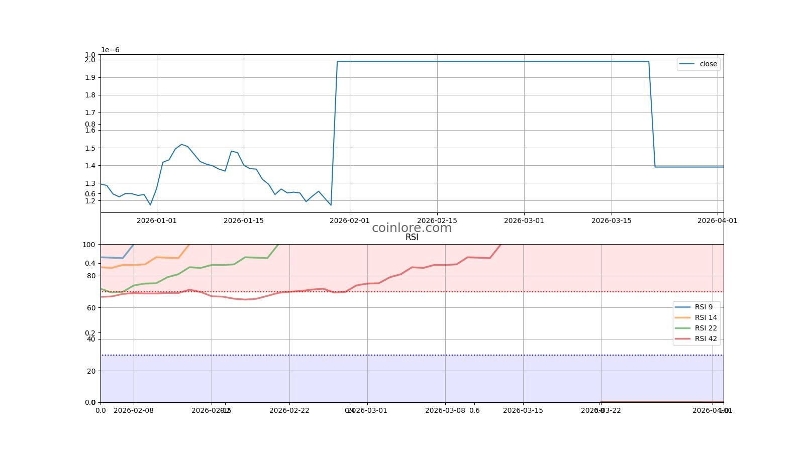 MoneyCoin RSI indicator