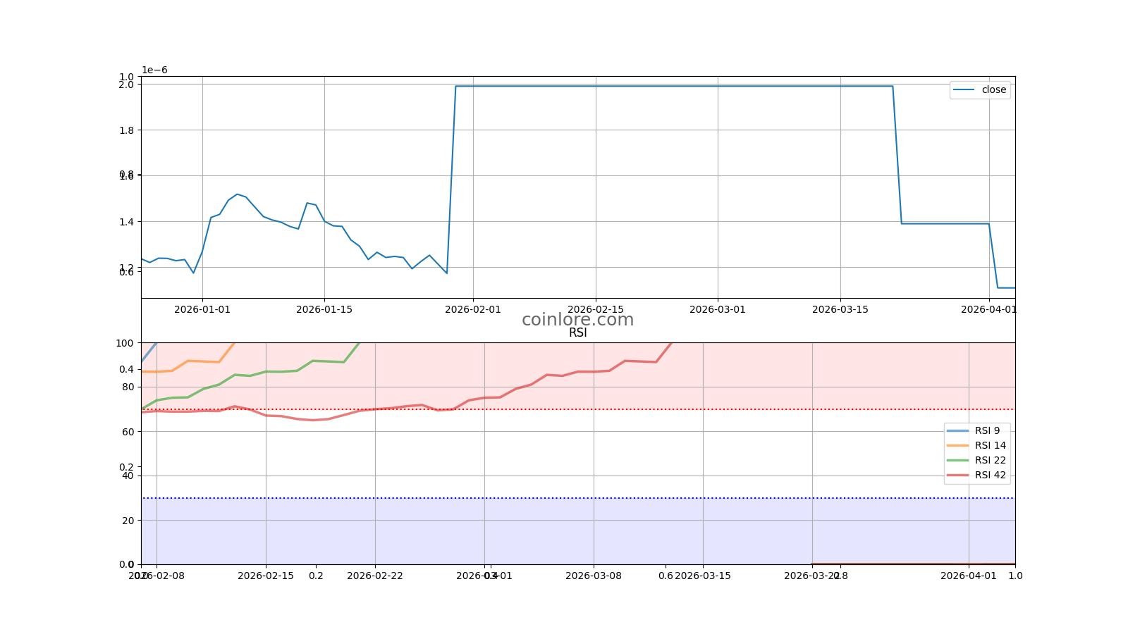 MoneyCoin RSI indicator