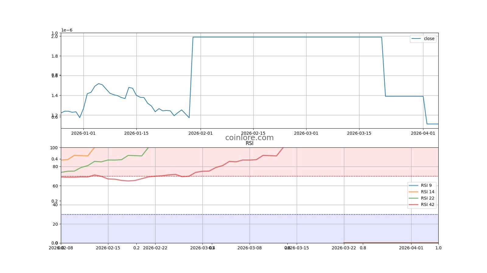 MoneyCoin RSI indicator