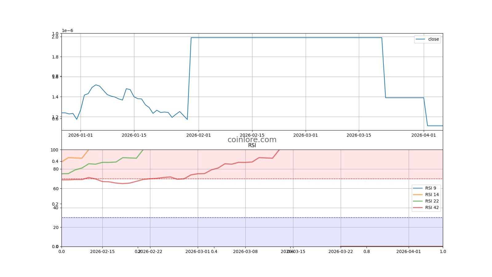 MoneyCoin RSI indicator