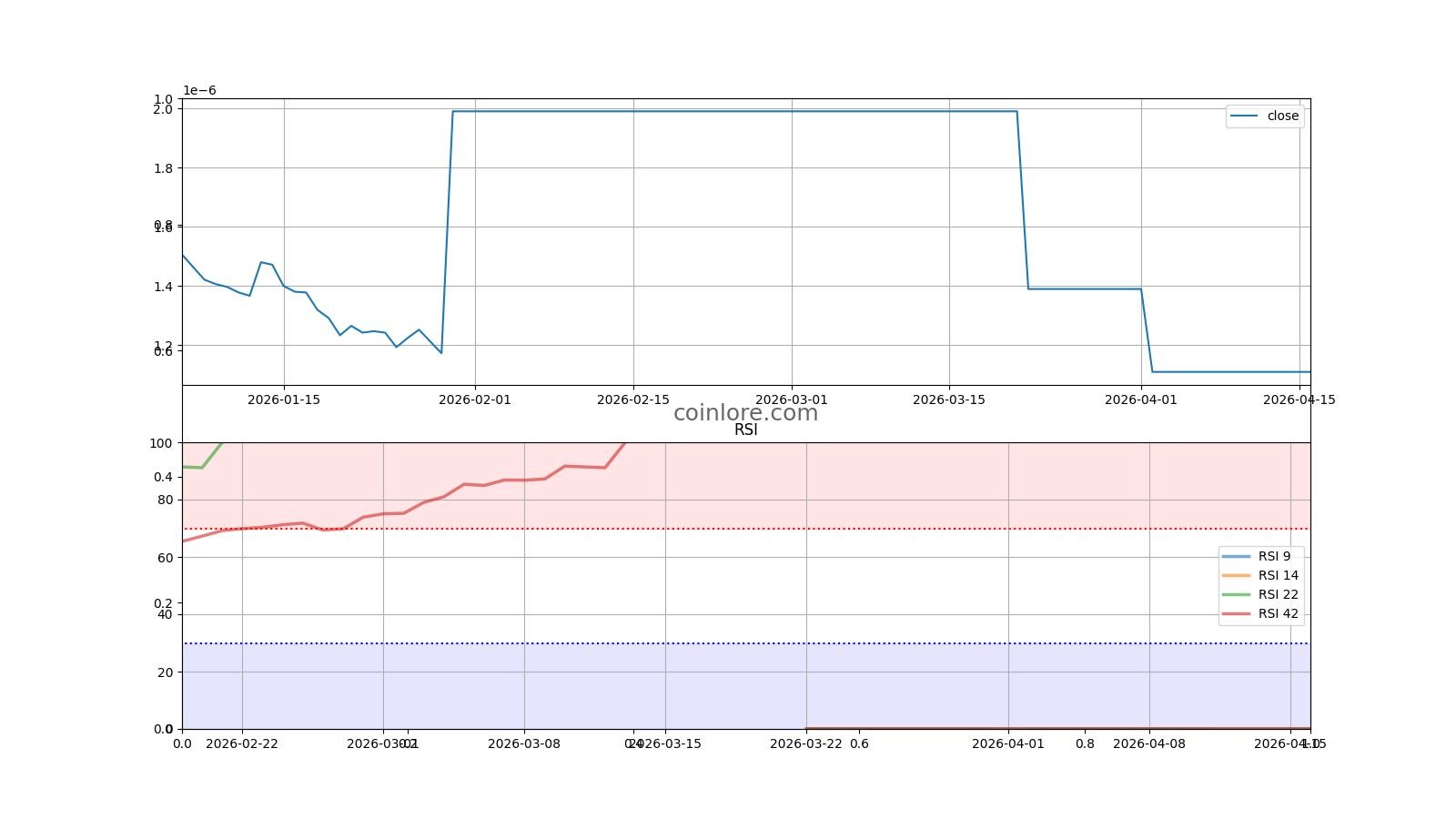 MoneyCoin RSI indicator