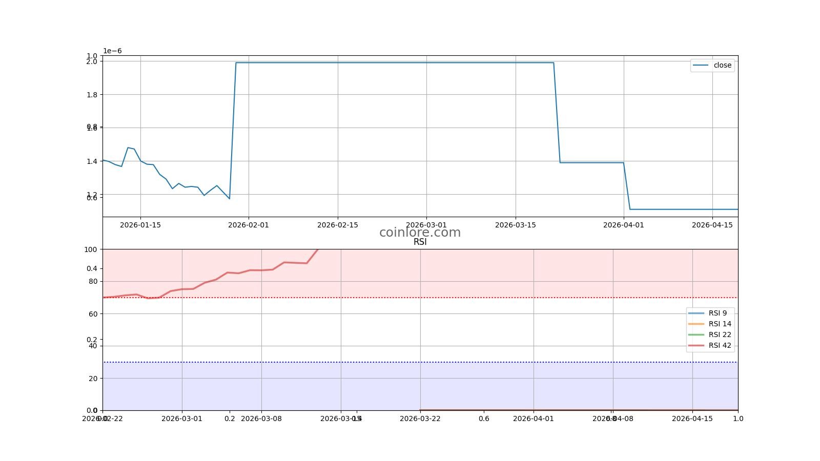 MoneyCoin RSI indicator