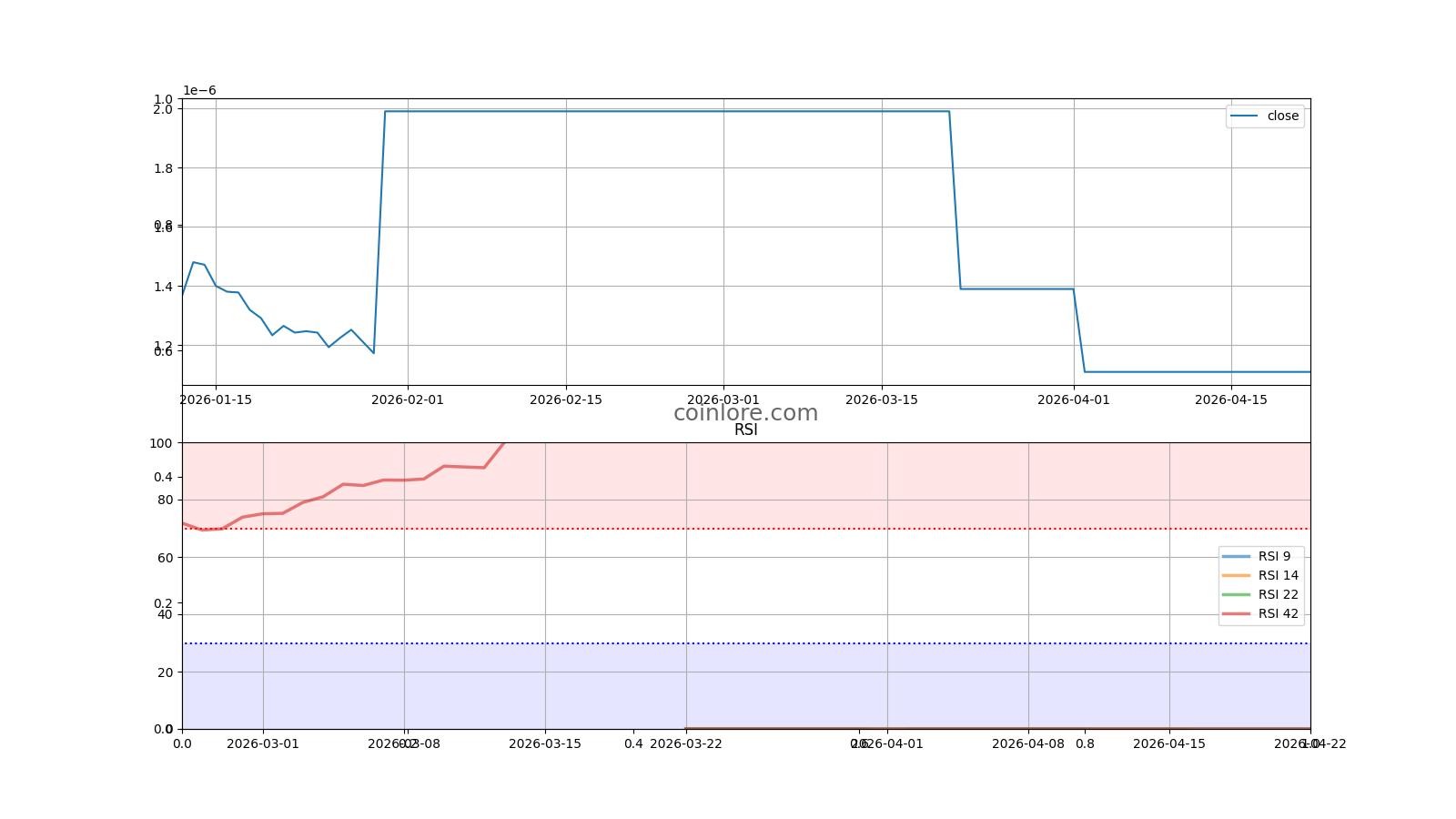MoneyCoin RSI indicator