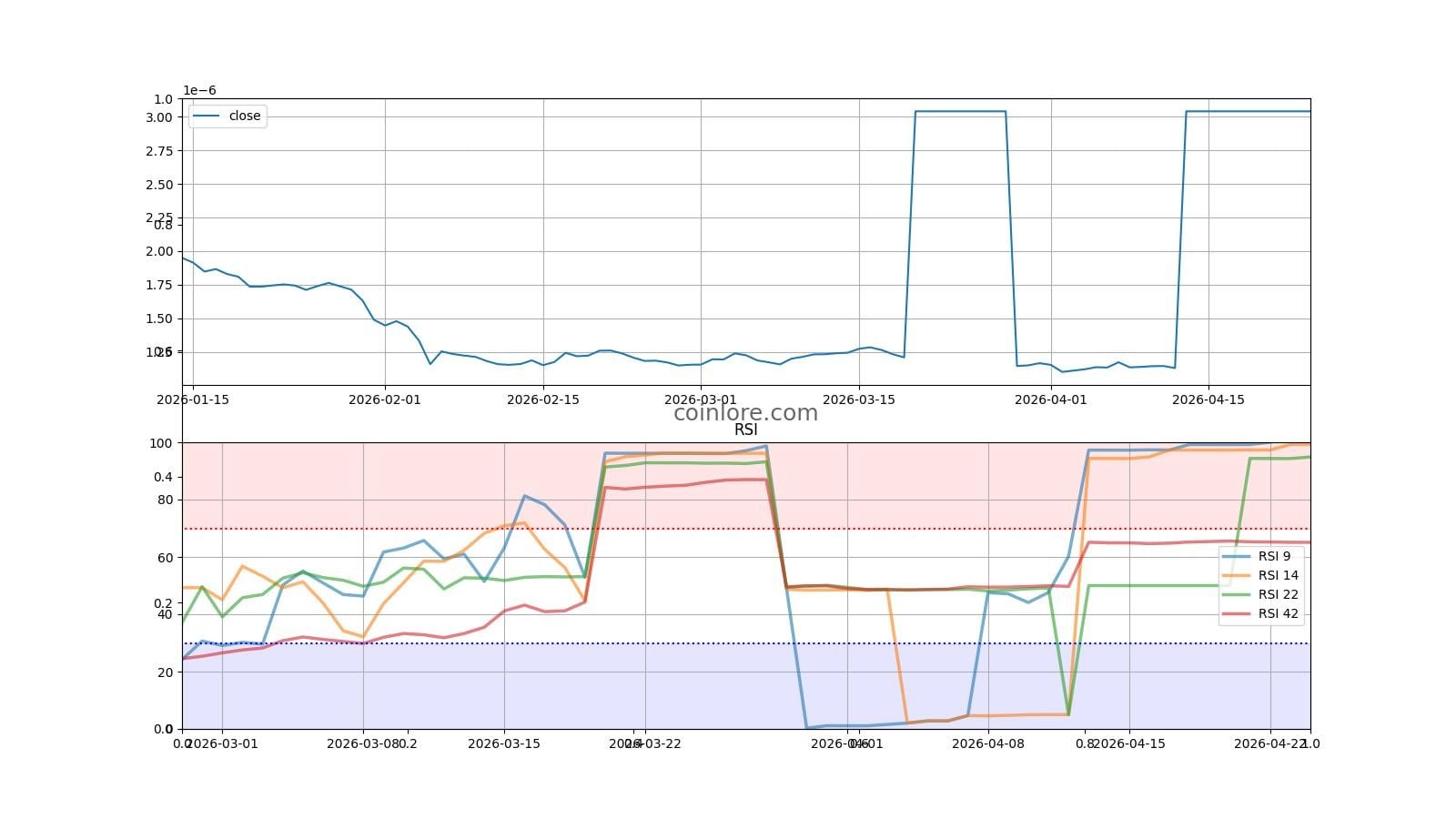 MoneySwap RSI indicator
