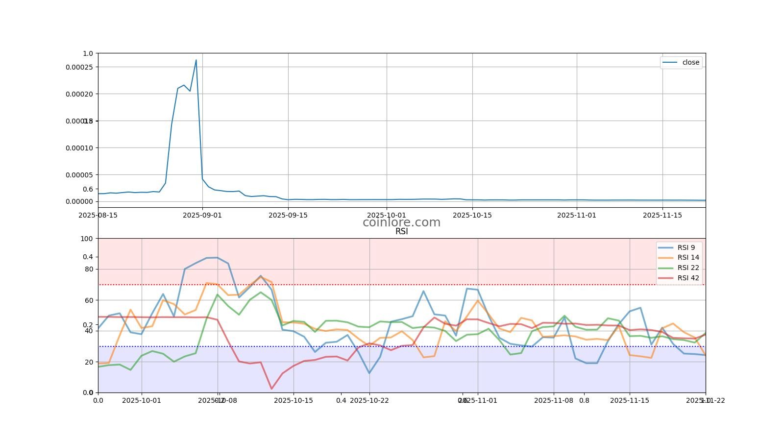 MoneySwap RSI indicator