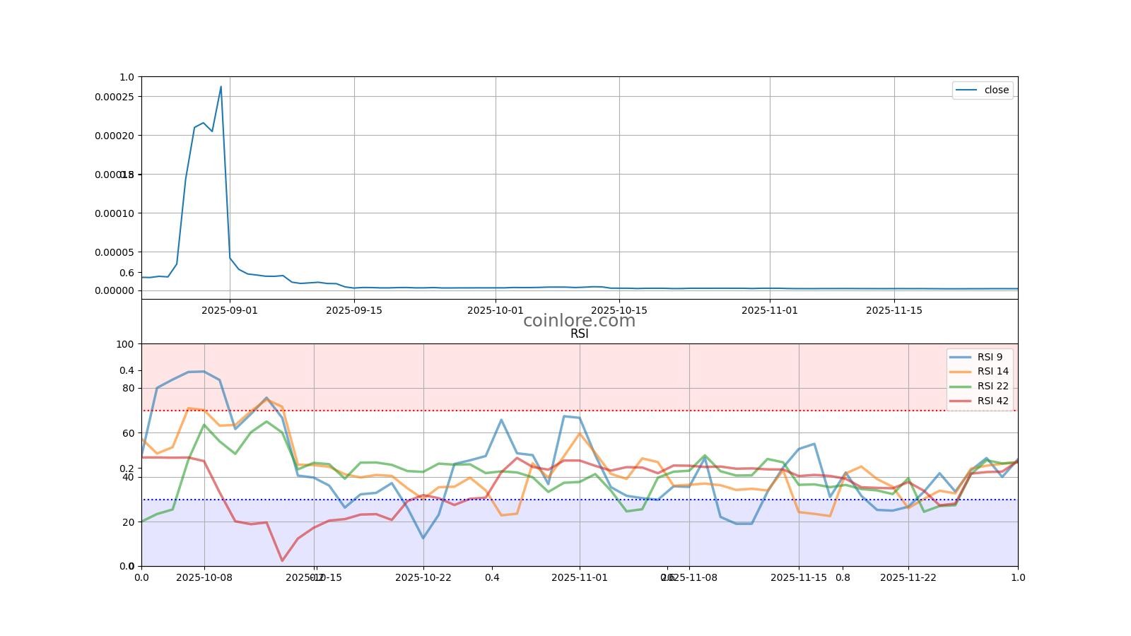 MoneySwap RSI indicator