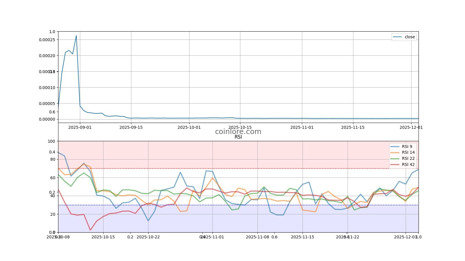 MoneySwap RSI indicator