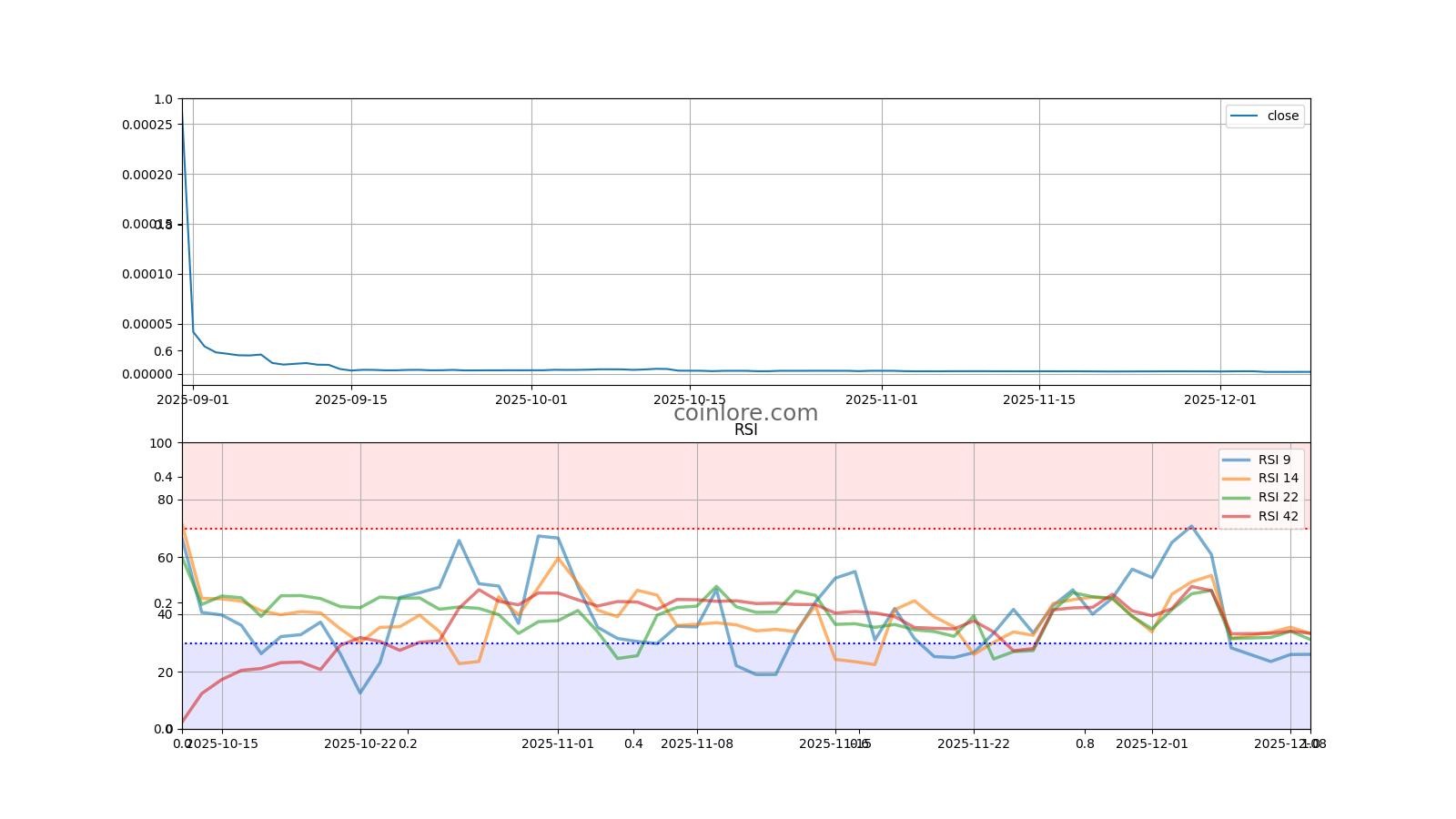 MoneySwap RSI indicator