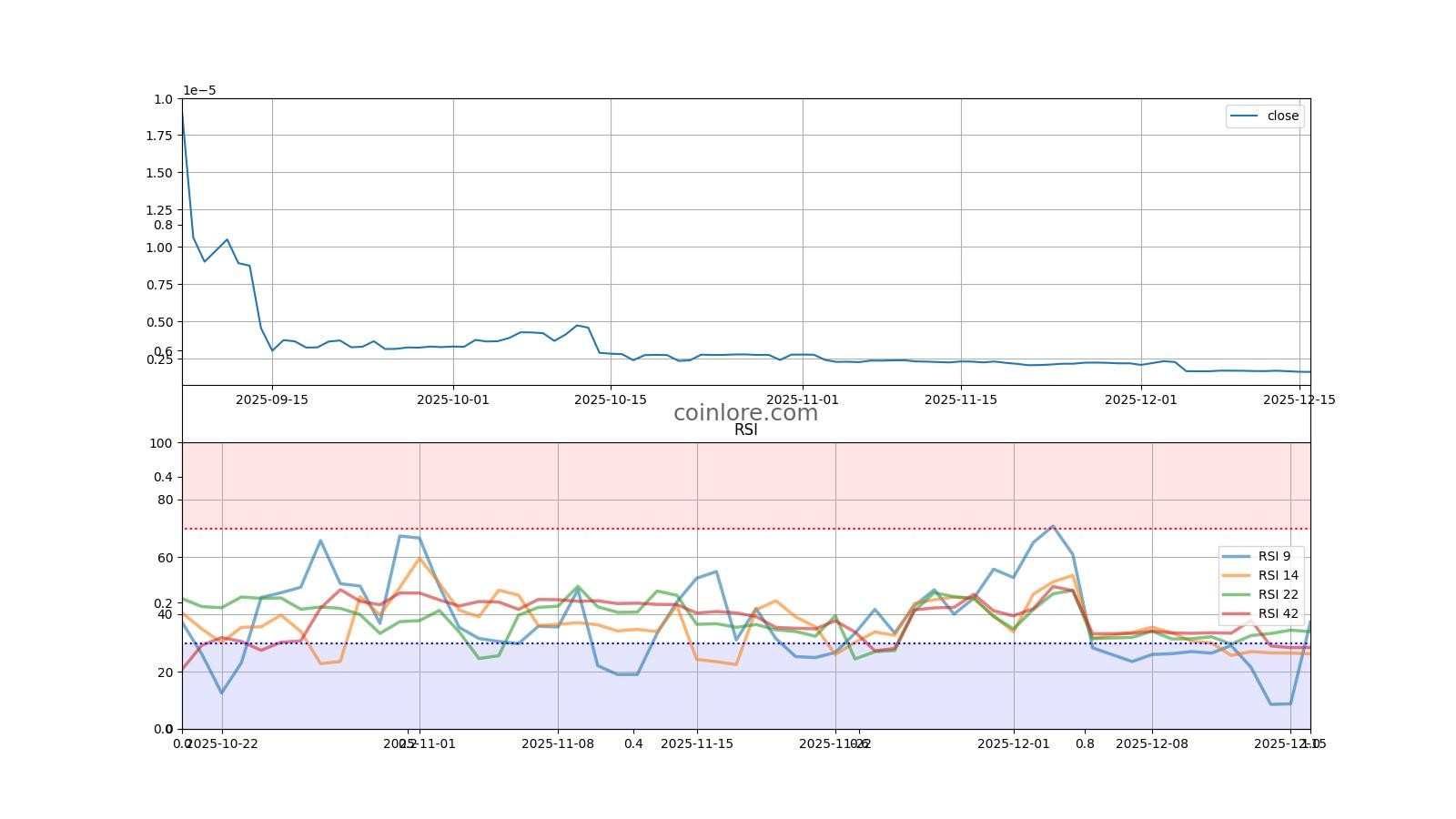 MoneySwap RSI indicator
