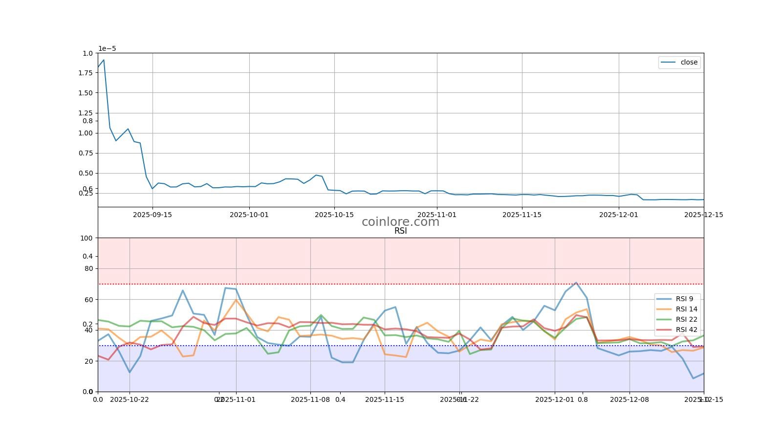 MoneySwap RSI indicator