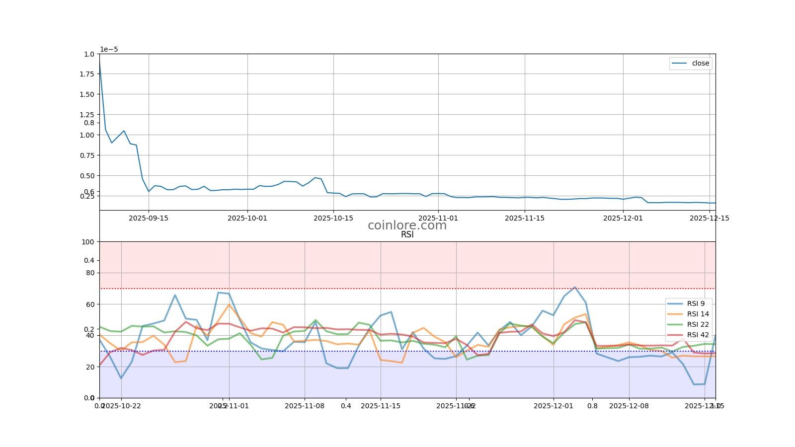 MoneySwap RSI indicator