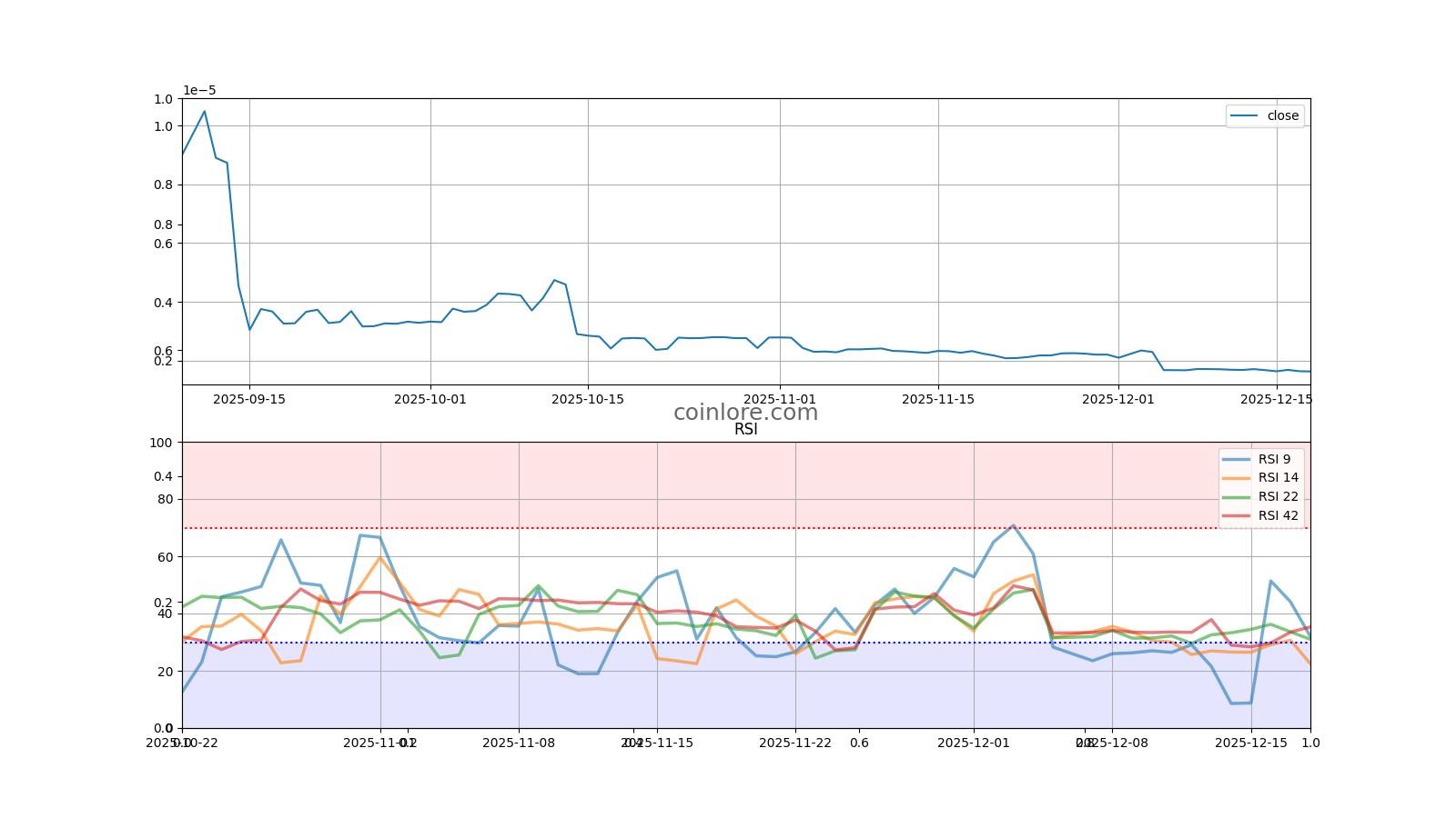 MoneySwap RSI indicator